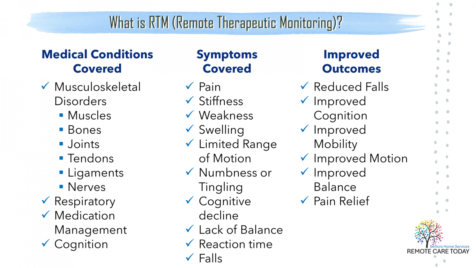 Remote Care RTM – Remote Therapeutic Monitoring