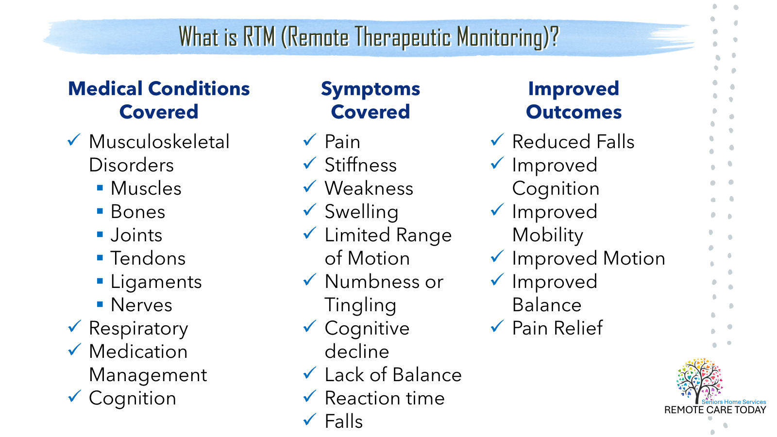 Remote Care RTM – Remote Therapeutic Monitoring